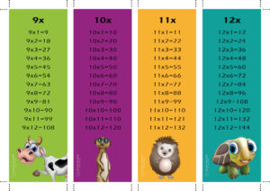 Tables Multiplication Bookmark 1-12 - Lunch Box Notes